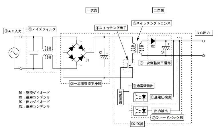 スイッチング電源(SMPS)とは？仕組み、種類、特徴を簡単に解説 - クミコミ