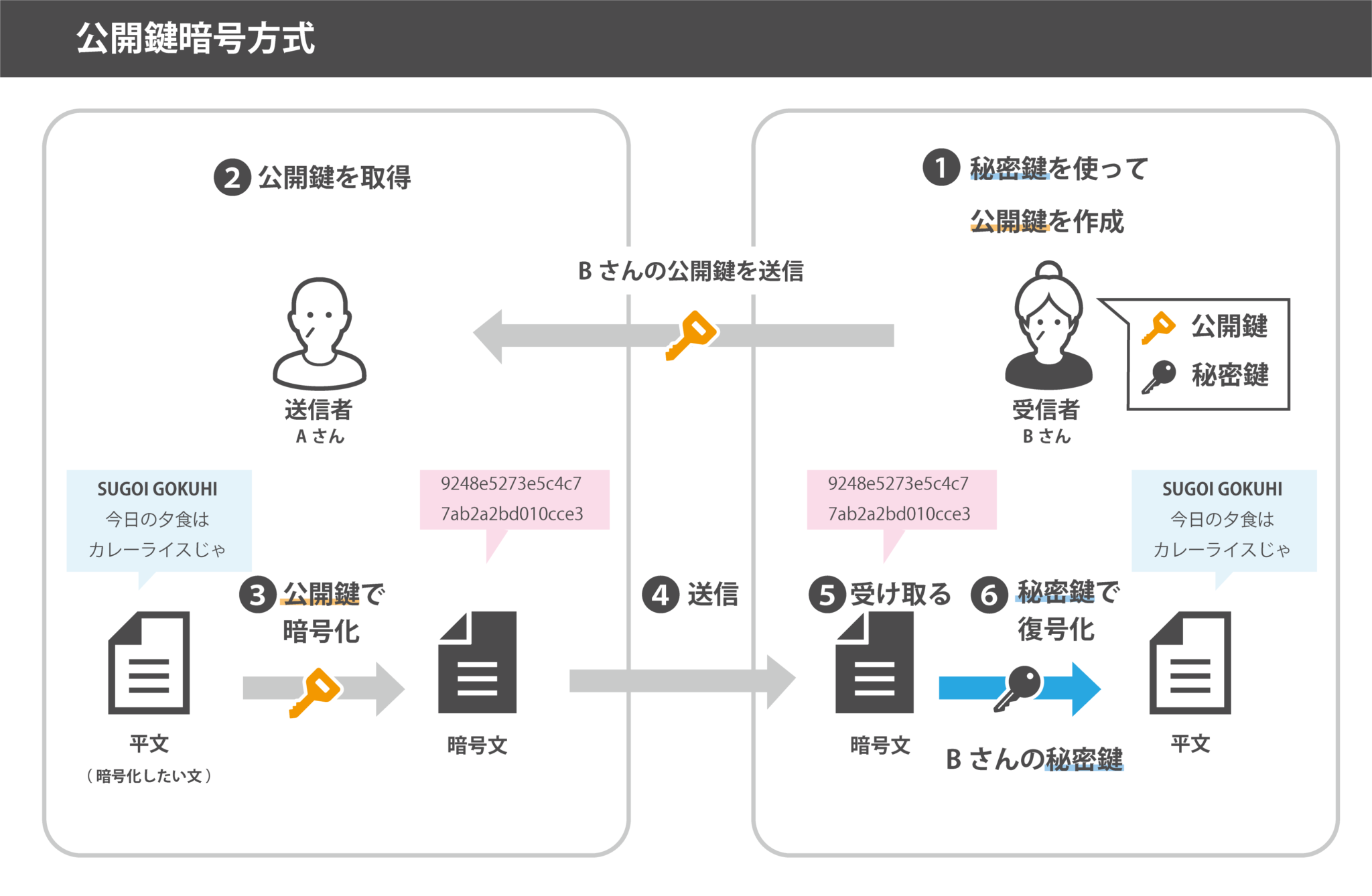 セキュア通信をコンパクトに実現する方法(4)デジタル証明書・公開鍵とは?デジタル署名の仕組みなどをわかりやすく解説 クミコミ